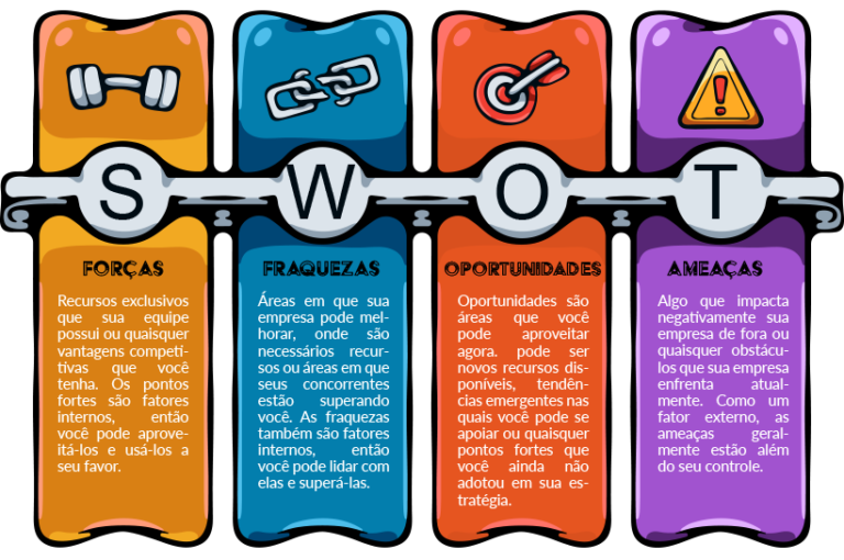 O que é análise SWOT, para que serve e 5 passos para aplicar